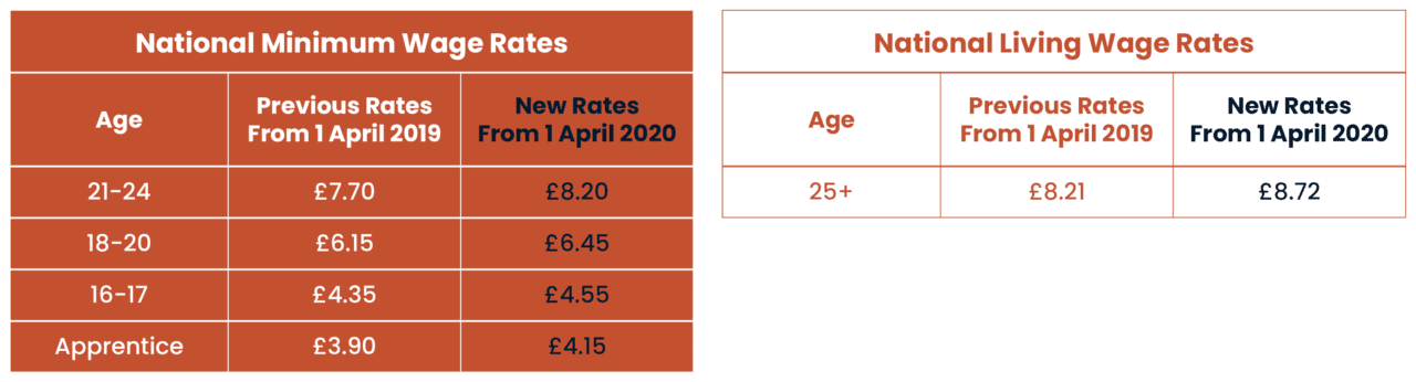 National Minimum Wage - Lewis Brownlee Chichester Accountants